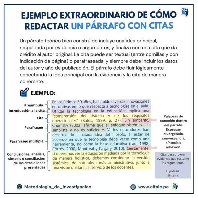 Redaccion de un Parrafo con Citas | YUDOC.ORG | uDocz