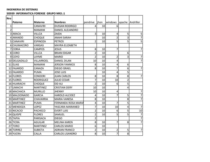 practicas | Diego I. | uDocz