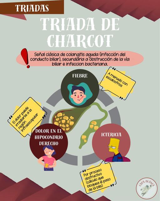 TRIADA DE CHARCOT | Capa Blanca | uDocz