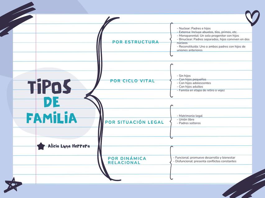 Tipos de familia | Alicia Luna Herrera | uDocz