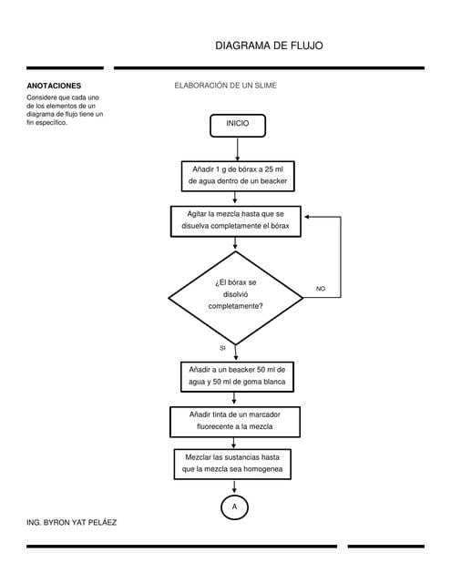EJEMPLO DIAGRAMA DE FLUJO U 2 | Berzai | uDocz