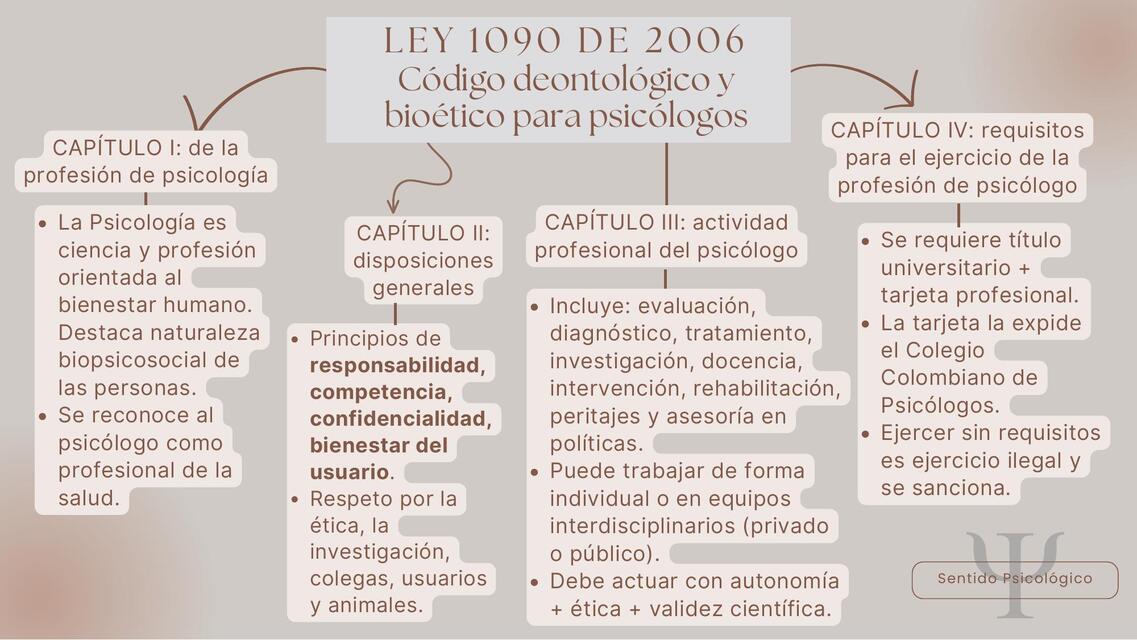 Ley 1090 DE 2006 - Código deontológico y bioético para psicólogos | Bárbara | uDocz