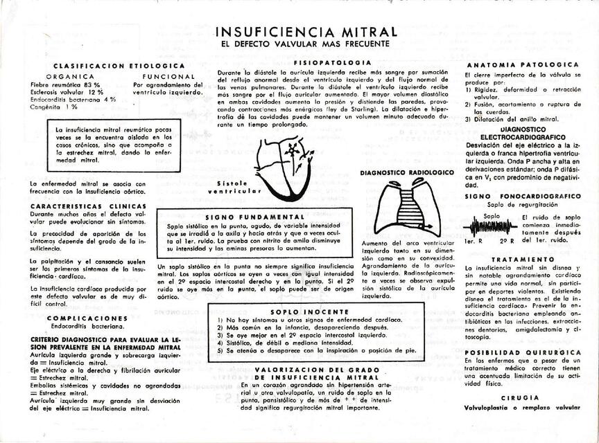 🏥 Síndrome Clínico en Esquema: Insuficiencia Mitral 🧡 | Dra Odalis Moreno | uDocz
