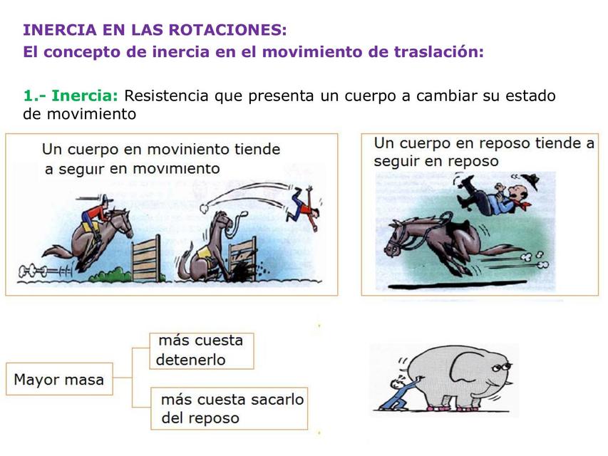 Inercia en las rotaciones | Maicol Moro Palomino | uDocz