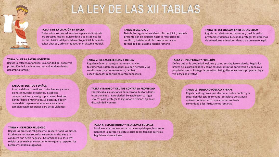 LA LEY DE LAS XII TABLAS | Juan | uDocz