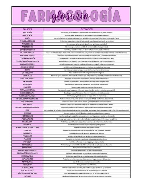 Glosario de farmacología | Mafer | uDocz