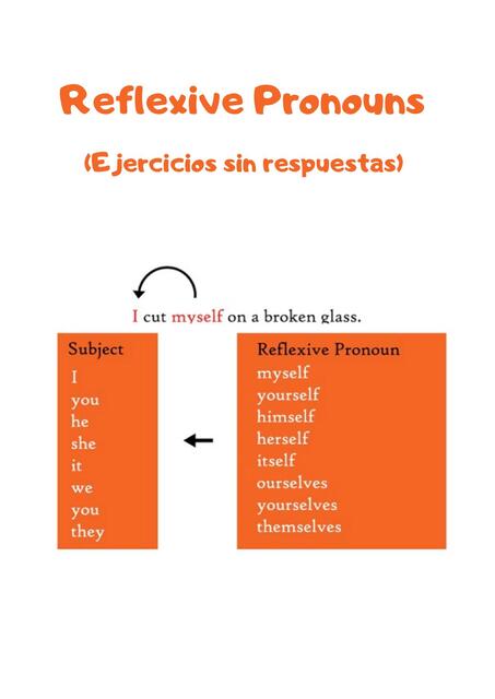 Reflexive Pronouns | Yolotzin | uDocz