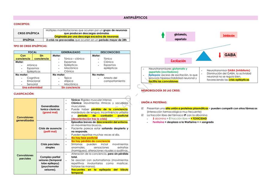 ANTIPILÉPTICOS | Sof Med | uDocz