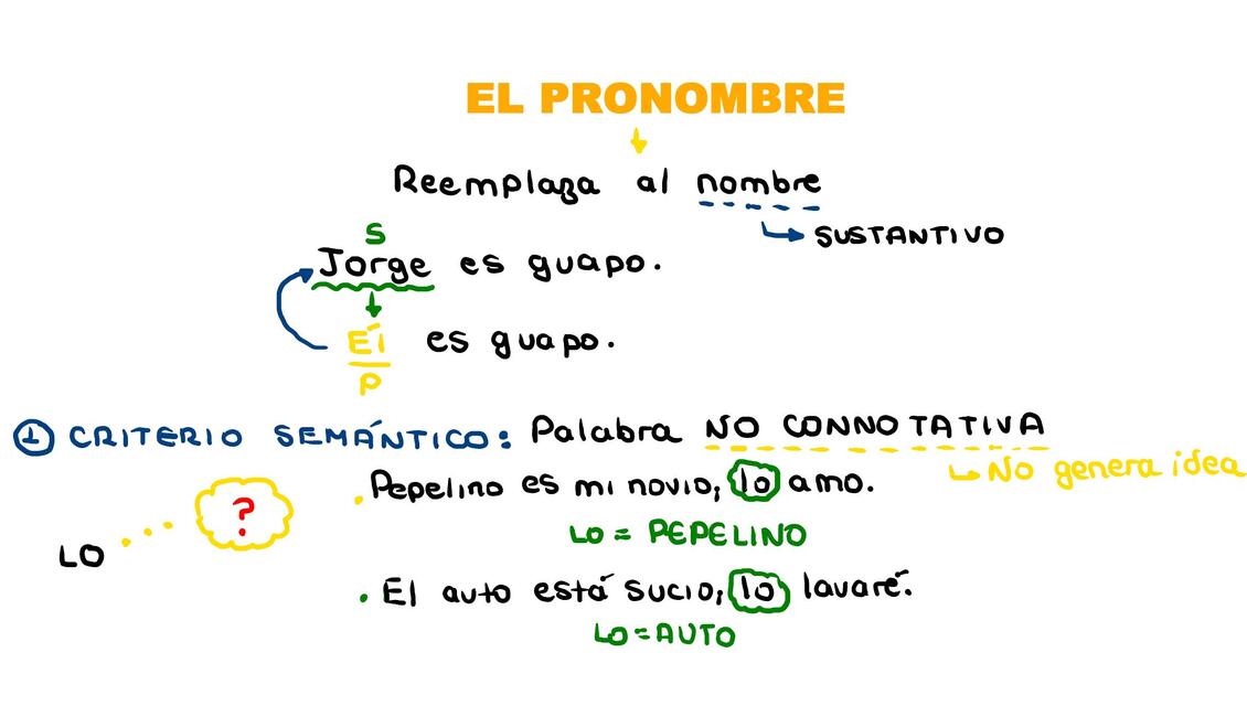 PRONOMBRE PPT | Albert | uDocz