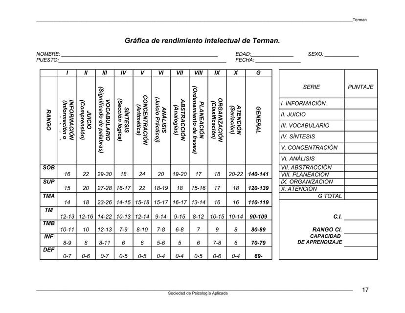 Test de Terman Merril GRÁFICA DE RENDIMIENTO | Ana Valeria | uDocz
