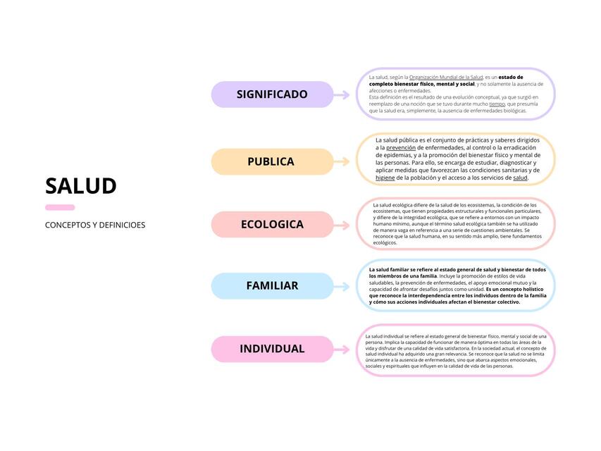 Mapa conceptual CONCEPTOS DE SALUD | Carmen Sofia | uDocz