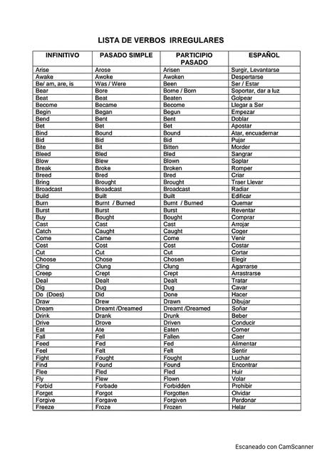 Irregular verb | Luz | uDocz