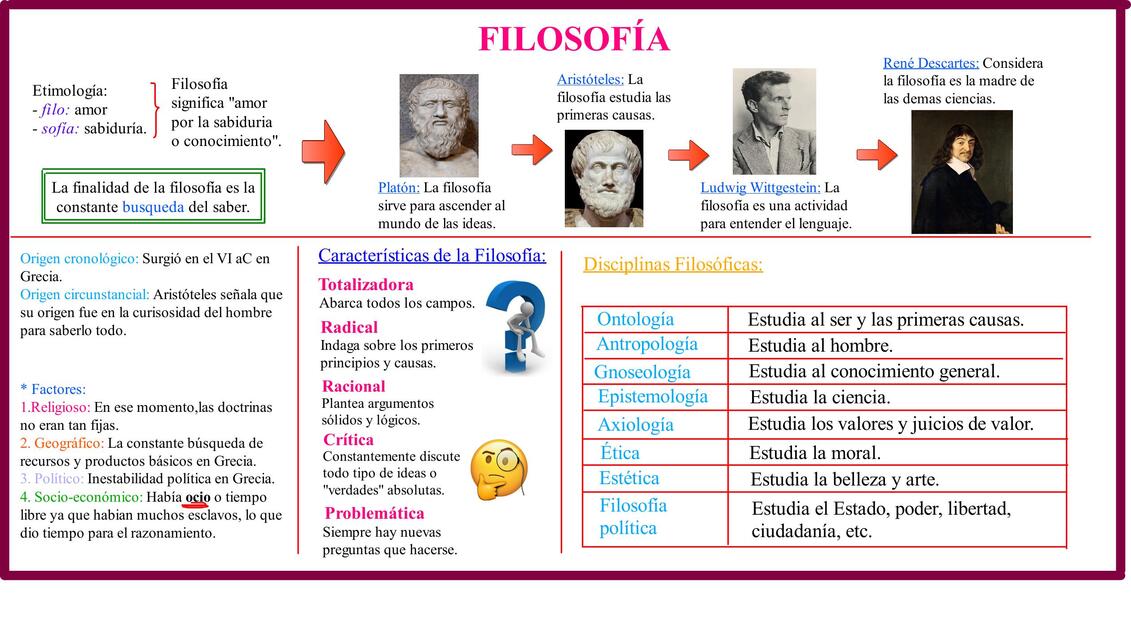 Filosofia Yo | Albert | uDocz