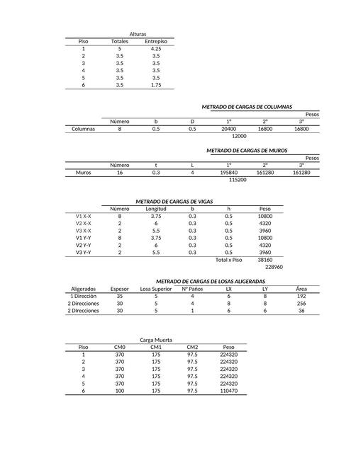 Metrado de Cargas | asura | uDocz