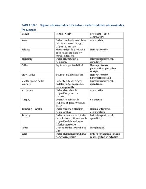 Signos Abdominales Tabla 18 5 | Henry allen | uDocz