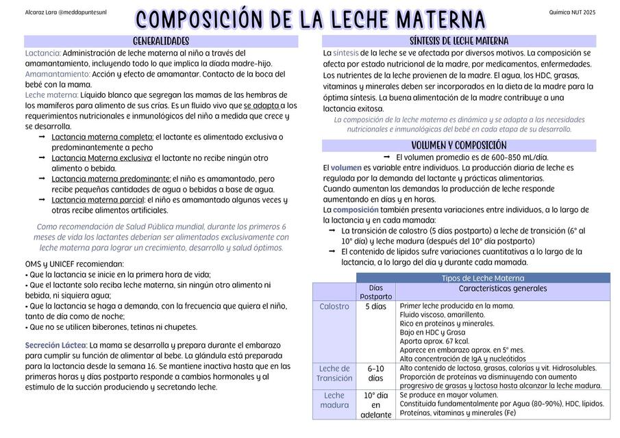 Composición de Leche Materna (NUT) | MeddapuntesUNL | uDocz