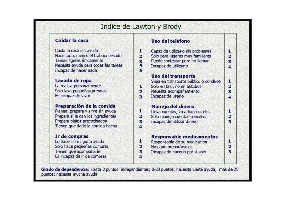 3 ESCALA LAWTON Y BRODY | Alexis | uDocz