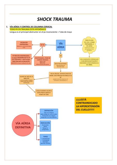 SHOCK TRAUMA VIA AEREA Y VENTILACION Apuntesmedicos peru ABCD de ...