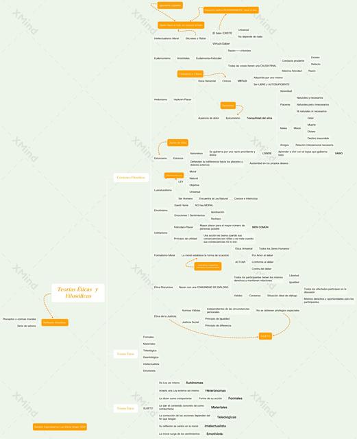 Teorías Éticas y Filosóficas | Luz Rendon | uDocz