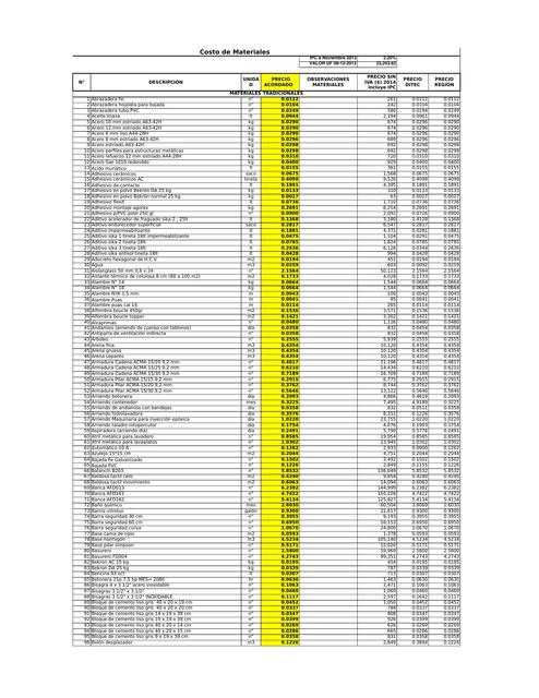 Anexo 1 Tabla de Costos | ARAYA ESPINOZA TERESA MARGARITA | uDocz
