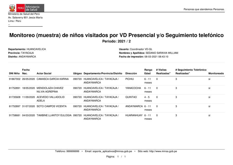 Reporte de Monitoreo | Joel Paraguay De La Cruz | uDocz