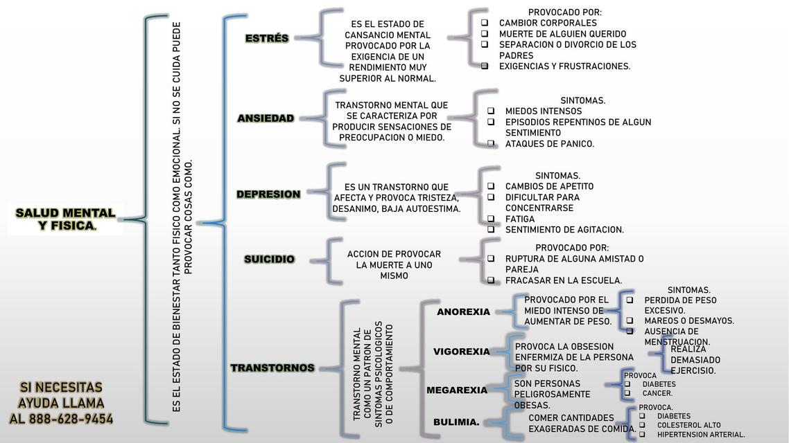 Salud Mental | Itzayana De Gaona | uDocz