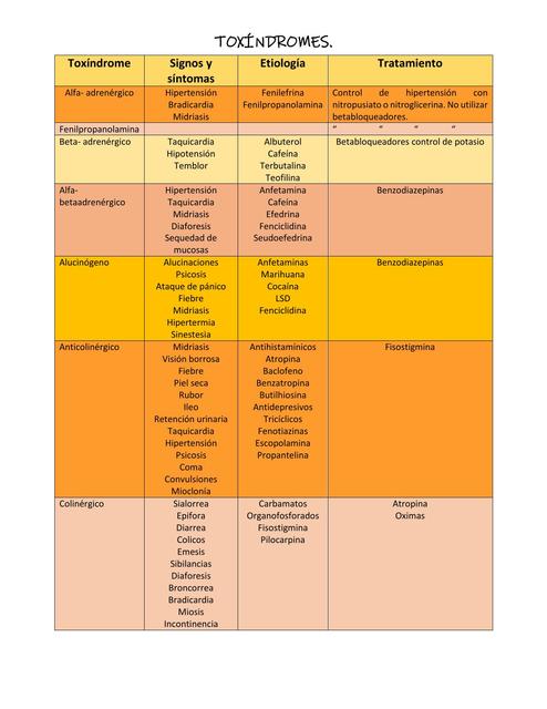 Toxíndromes | KIRA | uDocz
