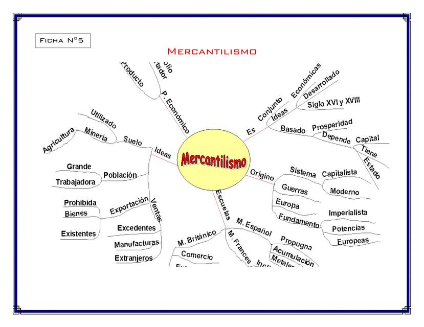 Mercantilismo | Alexa Quiroz | uDocz