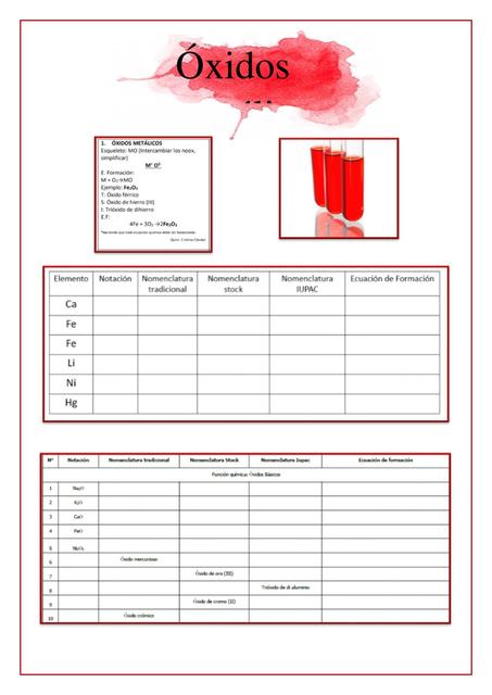 Óxidos Básicos | Mabe Ortega | uDocz