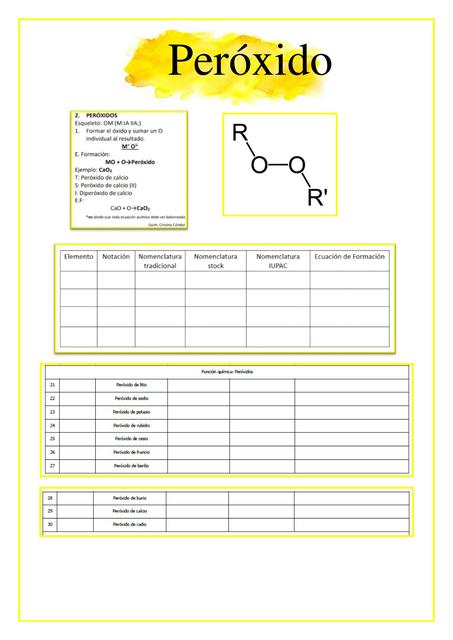 Peróxidos | Mabe Ortega | uDocz
