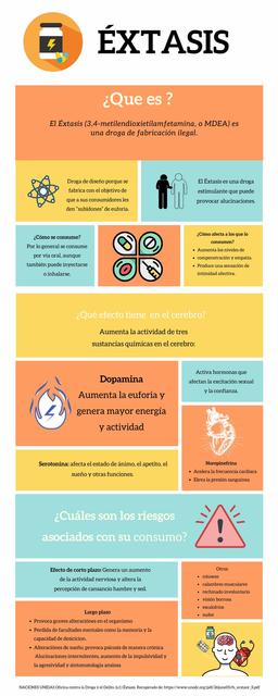 Infografía éxtasis | MARISOL ATLIXQUENO MENESES | uDocz