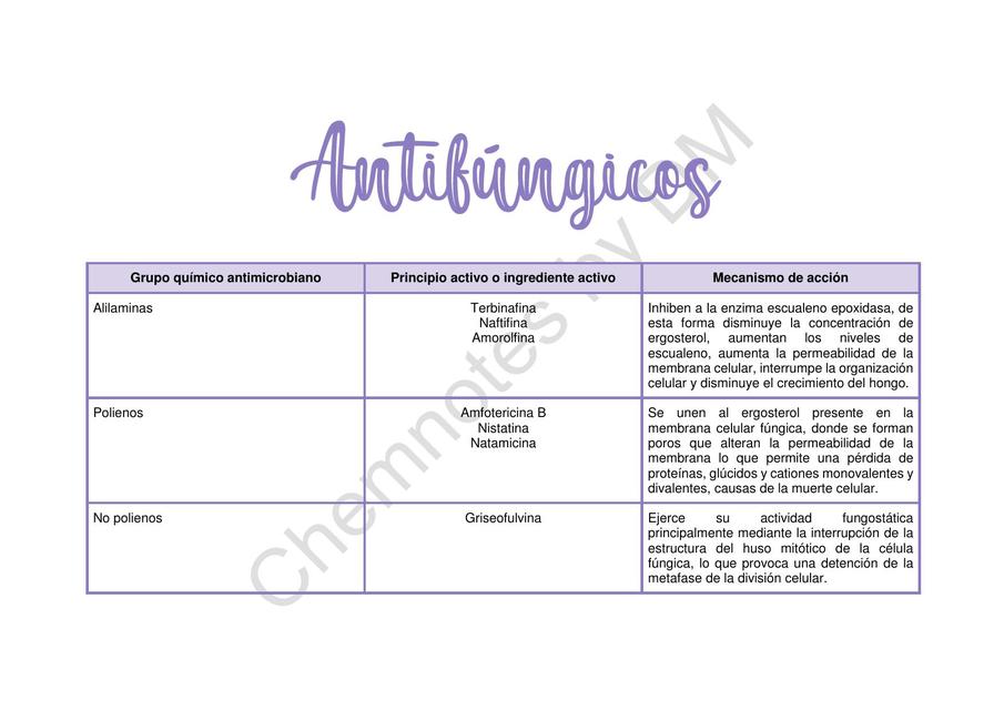 Antimicrobianos parte 2 antifúngicos | Chemnotes by DM. | uDocz