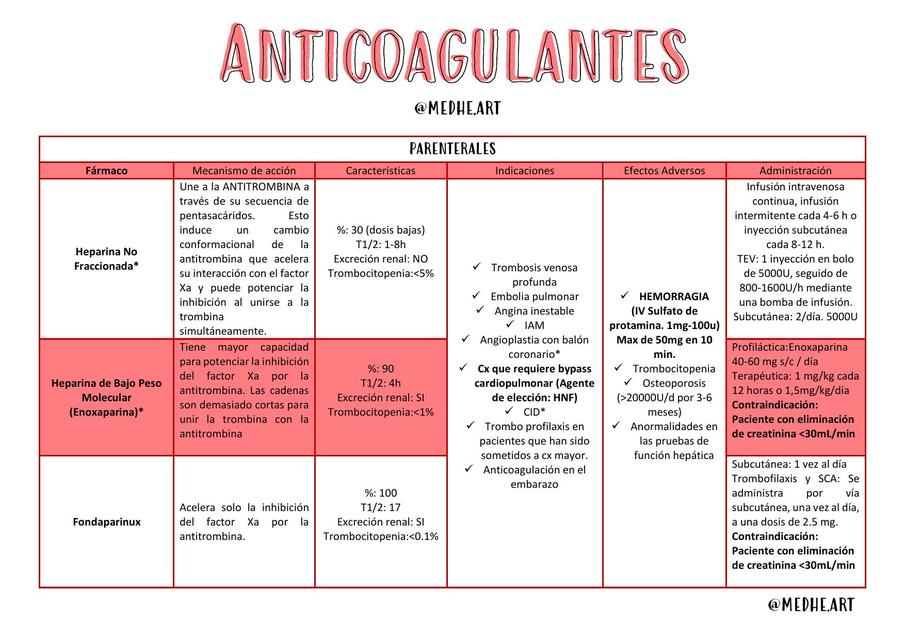 Clasificaci n De Anticoagulantes WTSITB