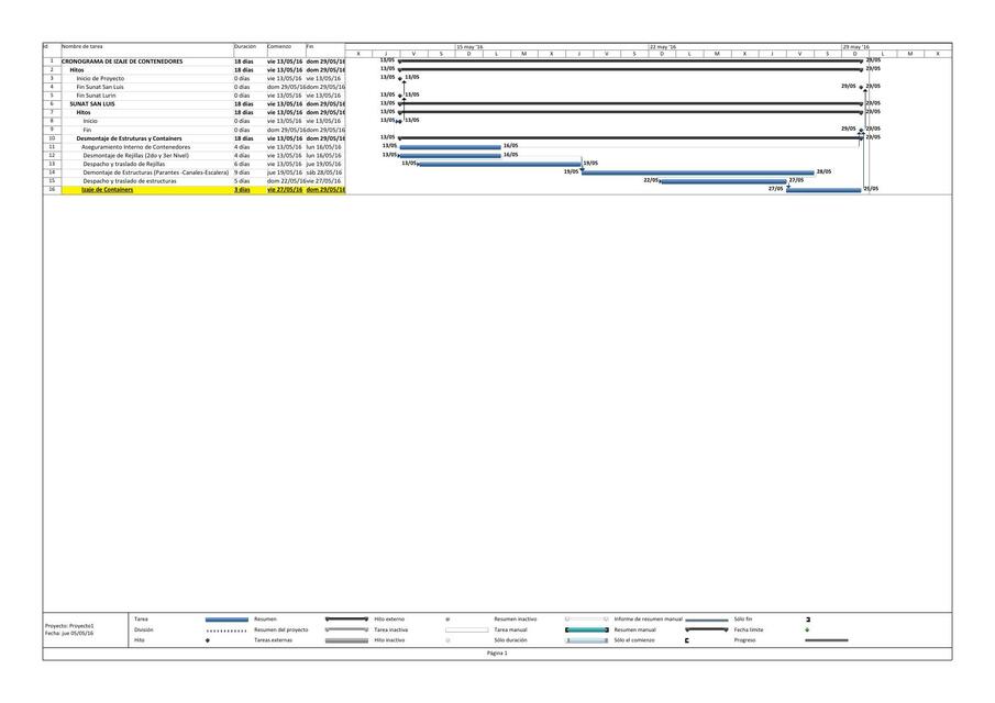 Microsoft Project Proyecto1 | Anon | uDocz