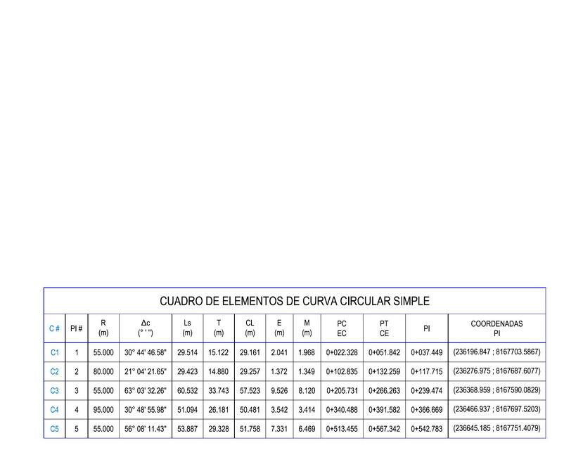 Cuadro de Elementos de Curva Simple | Anon | uDocz