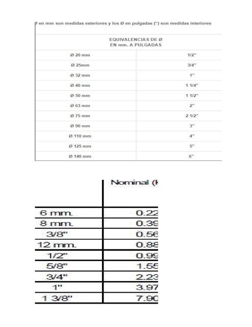 Peso De Acero | Jean Pierre Jaimes Ocrospoma | uDocz