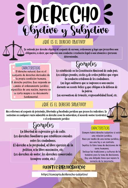 Infografia derecho objetivo y subjetivo | Objetivo | Derechos | uDocz Infografia derecho objetivo y subjetivo | Objetivo | Derechos | uDocz
