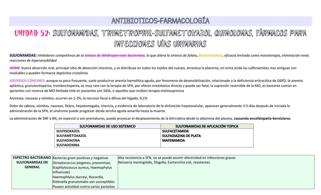 Antibióticos y Antimicóticos | Kuma | uDocz