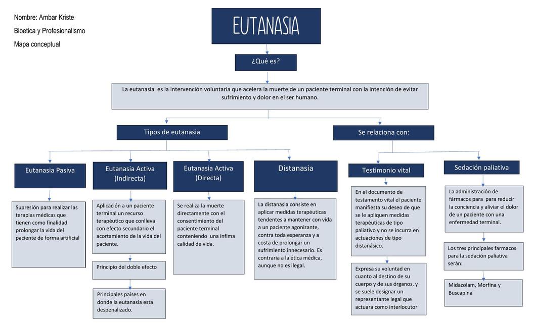 Eutanasia Bioética | Ambar Carvajal | uDocz