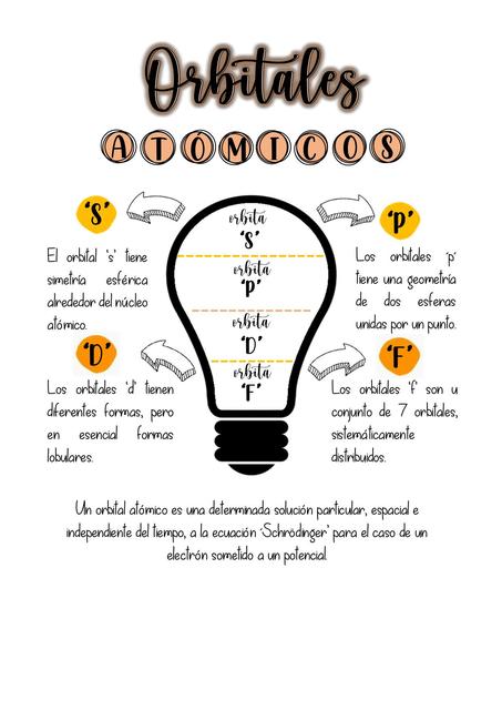 Orbitales Atómicos | Jennifer Tinoco | uDocz