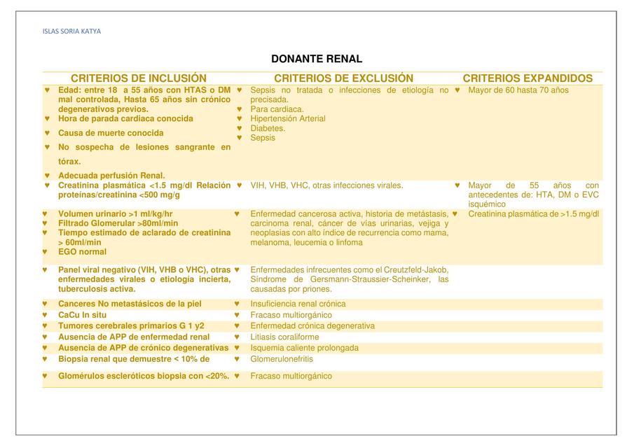 Criterios de inclusión y exclusión en trasplantes de órganos y tejidos ... Criterios de inclusión y exclusión en trasplantes de órganos y tejidos ...