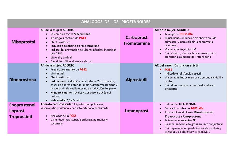 Analogos de los prostanoides | Ana Rocha Vasquez | uDocz