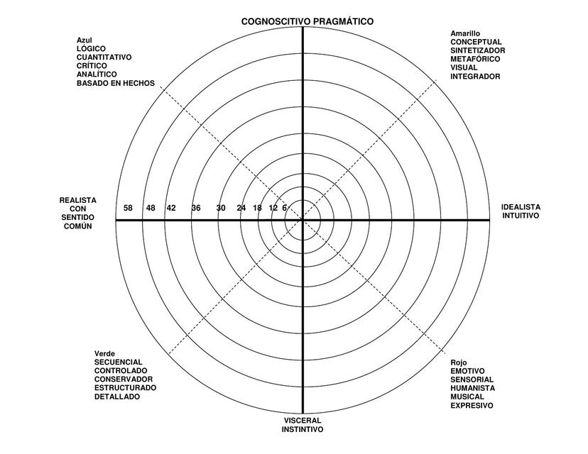 Test de Hermann | Claudia Chaltell | uDocz