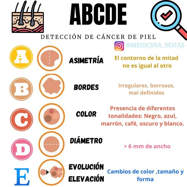 Cáncer de piel | Medicina_notas | uDocz