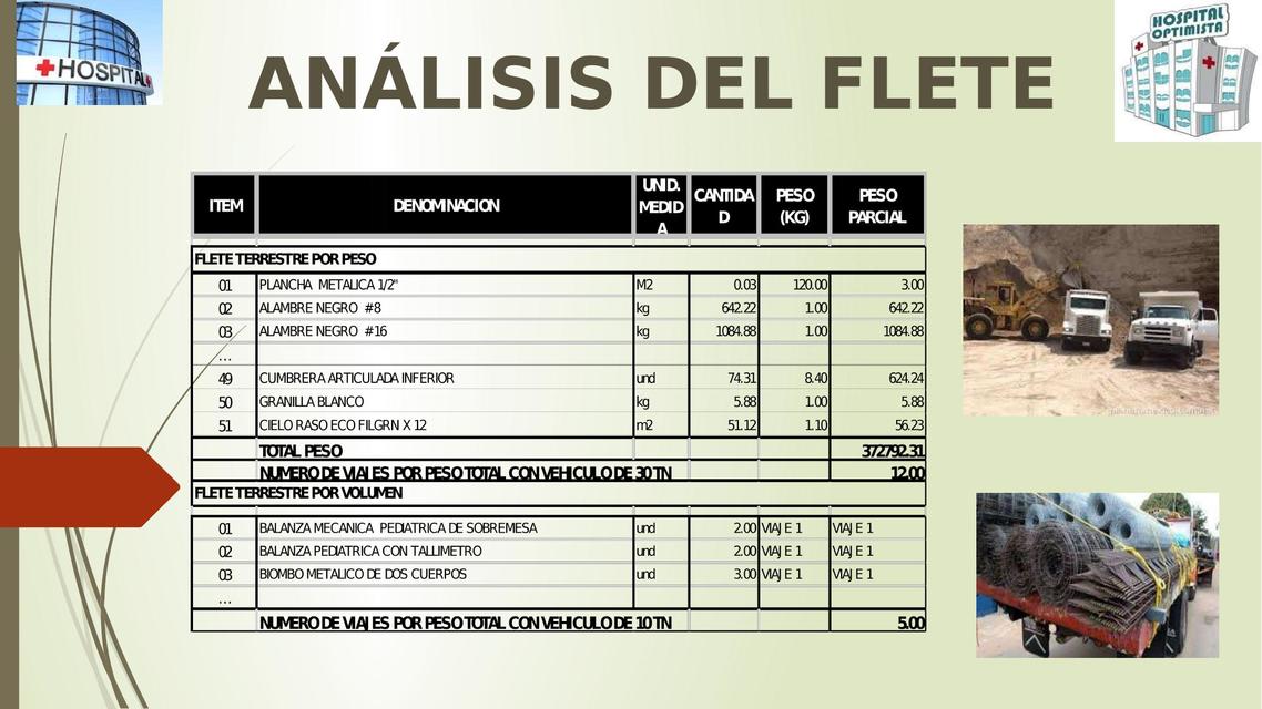 Flete | Oscar Junior Huari Morales | uDocz
