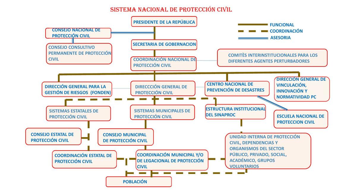 Arb L De Sinaproc | Hec Leca | uDocz