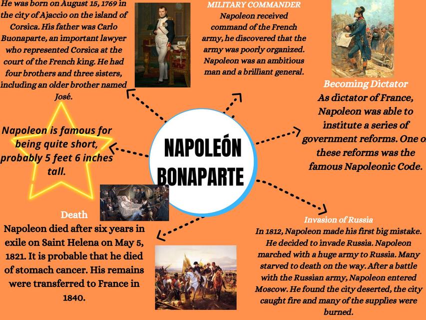 Napoleón Bonaparte | LuzMa Mñz | uDocz