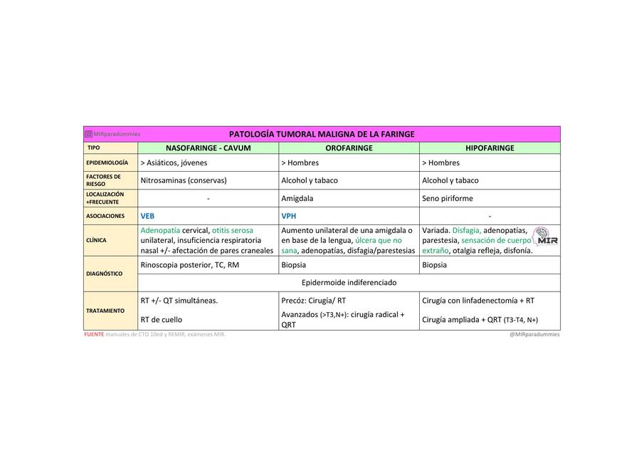 Cáncer de faringe | MIRparadummies | uDocz
