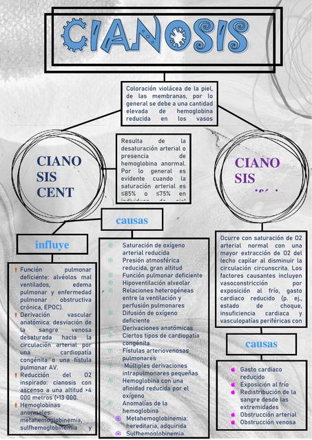 Resúmenes de Cianosis | Descarga apuntes de Cianosis
