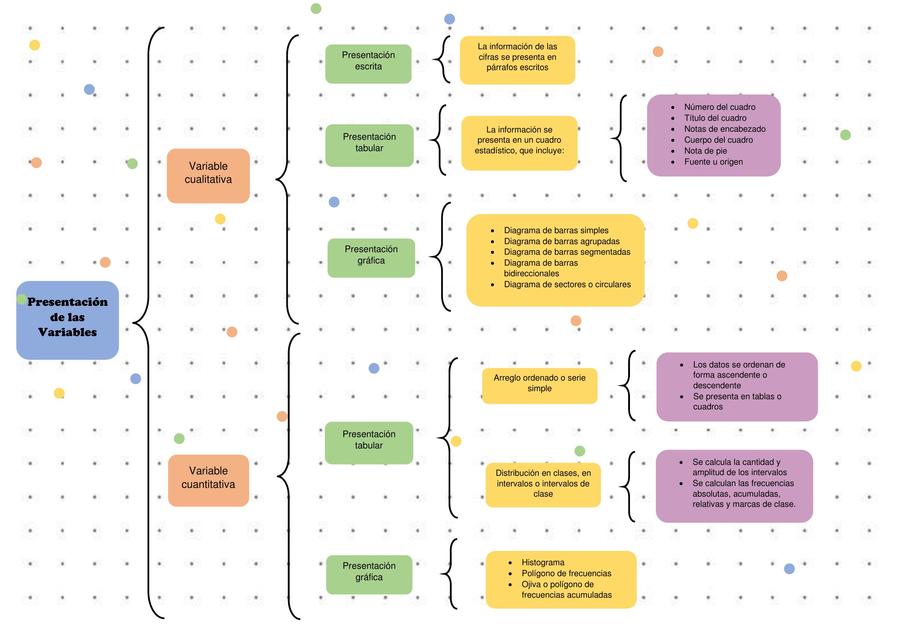 Presentación de Variables | Eunice Matias | uDocz